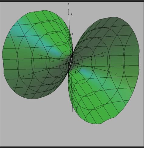 Solved Match The Equations Of The Surface With The Graphs