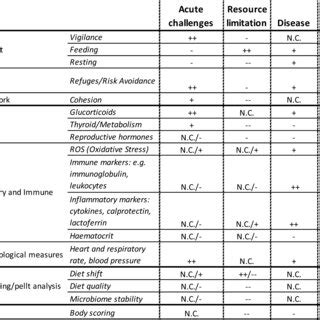Conceptual Framework For Testing Alternative Hypotheses For Different Download Scientific