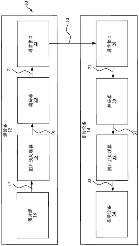 Image Coding And Decoding Method And Device Eureka Patsnap