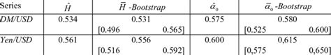 1 results from the block bootstrap analysis download table