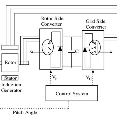 Wind Energy Conversion System With Dfig And Conventional Converters Download Scientific Diagram