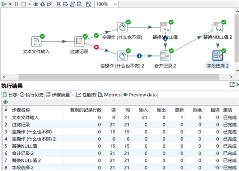 第五章 填充缺失值如何查看缺失值填充是否完整 Csdn博客