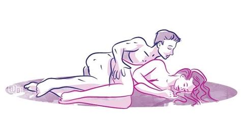 Top Sex Positions For Anal Sex Sex Relationships