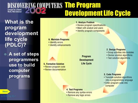 Chapter 15 Program Development and Programming Languages - ppt download