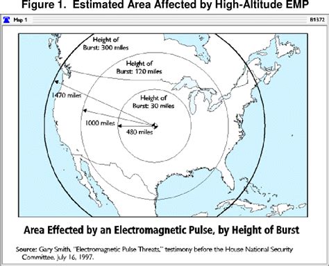 Figure 1 From High Altitude Electromagnetic Pulse Hemp And High Power Microwave Hpm Devices