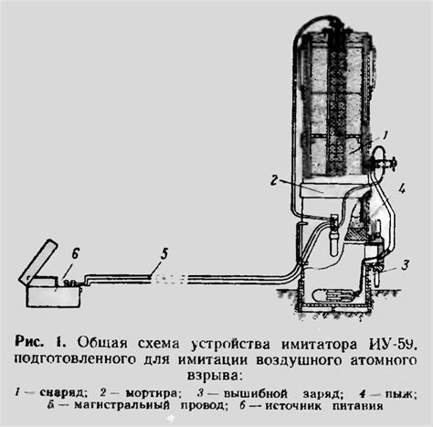 Iu 59 Atomic Explosion Simulator Nuclear Weapons Iu 59 Atomic Explosion Simulator Nuclear Weapons