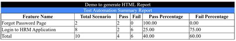 Sql Performance Showdown In Vs Exists — Which One Should You Use By Rakesh Ghosal Medium