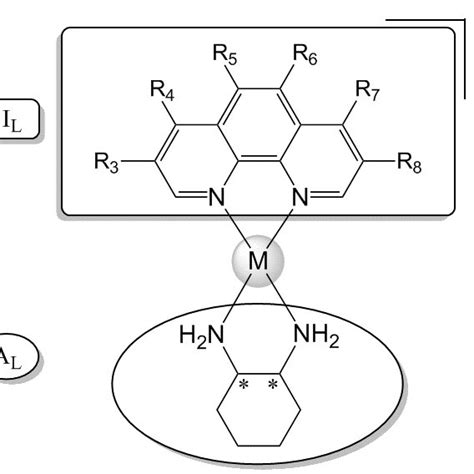 Structure Of 110 Phenanthroline Phen With Numbering For