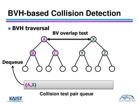 Ppt Hpccd Hybrid Parallel Continuous Collision Detection Using Cpus