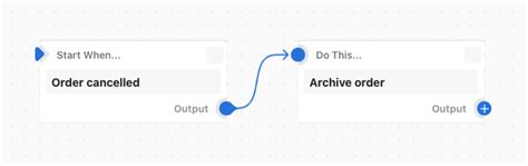 How To Cancel An Order On Shopify A Comprehensive Guide Burst