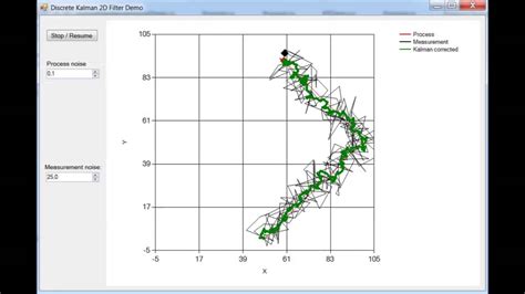 2d Kalman Tracking Youtube