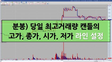 차트 설정 분봉 차트에서 신고거래량 캔들의 고가 종가 시가 저가 라인 Youtube