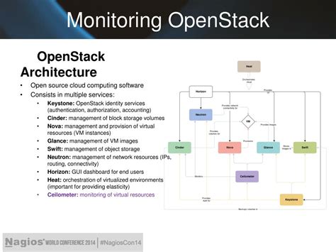 PPT Monitoring Openstack The Relationship Between Nagios And Ceilometer PowerPoint