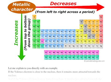 Describe The Trend In Metallic Character Going Down A Group