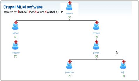 MLM Software Drupal Org