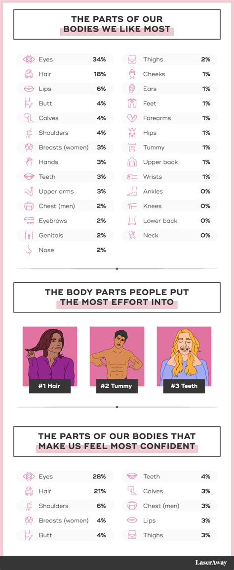 In People Who Love Their Body Have A Happy And Healthy Sex Life GirlTalkHQ