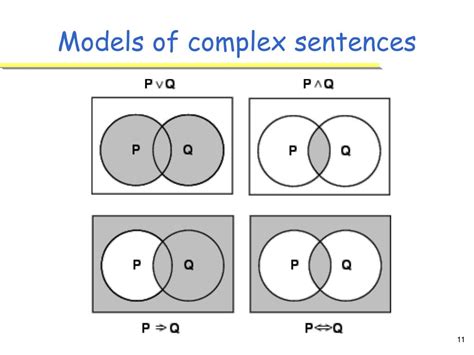 Ppt Propositional Logic First Order Logic Based On Russell And Norvig
