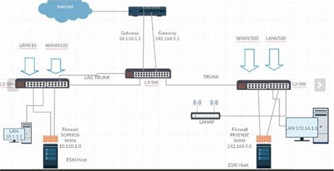 Sg300 10 Behind Firewall Cisco Community