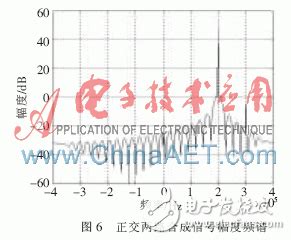 基于FPGA的数字下变频器的设计与实现 FPGA ASIC技术 电子发烧友网