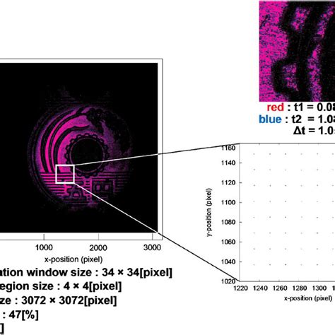 displacement of japanese 5 yen coin measured by 2d piv with shifted