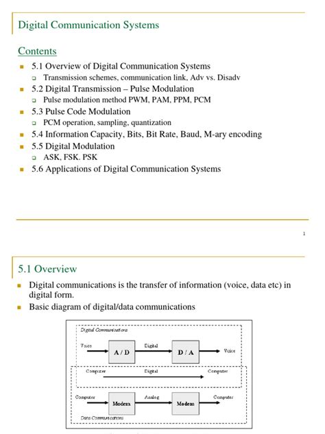 Digital Communication Pdf Modulation Sampling Signal Processing