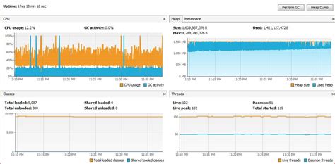 Storm Topology Processing Slowing Down Gradually Stack Overflow