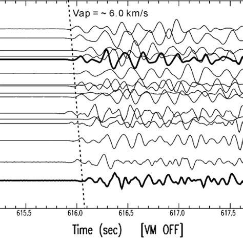 Locations Of The Dense Geophone Array Background Geology And Tectonics Download Scientific
