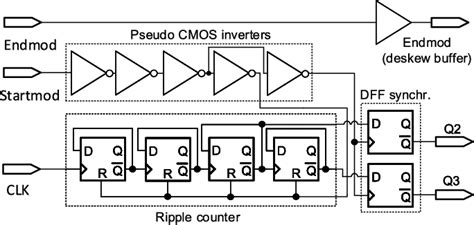 Figure 7 From A Thin Elastic NFC Forum Type 1 Compatible RFID Tag Semantic Scholar