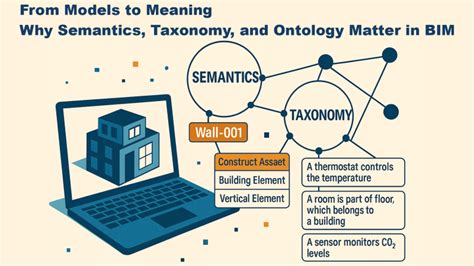 From Models To Meaning Why Semantics Taxonomy And Ontology Matter In… Ralph Montague 10