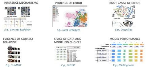 2023 Vis4ml Gaps Mu Collective