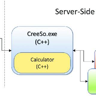 Connecting Modules On The Server Side Download Scientific Diagram