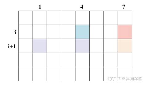 【算法 动态规划】找零钱问题Ⅱ 知乎