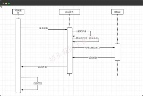 Java也能写ai？我用java写了一个ai智能客服！！java实现ai客服 Csdn博客