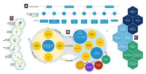 raj grover on linkedin datagovernance opendata healthdata