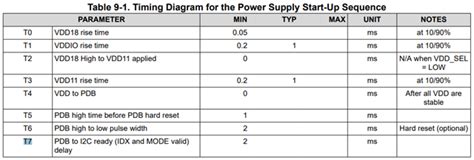 Ds90ub954 Q1 Aeq Setting And Lock Timing Interface Forum Interface Ti E2e Support Forums