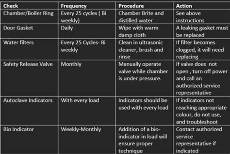 Autoclave Maintenance Flashcards Quizlet