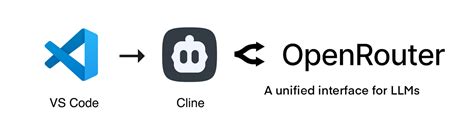 types of open source and closed source llms large language models medium