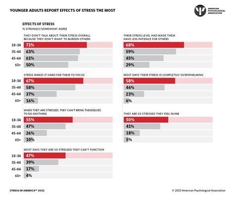 What Is Stress Meded Law Consulting Llc