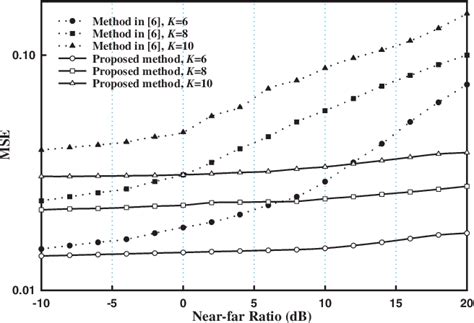Figure 2 From Blind Multipath Estimation With Toeplitz Displacement For Long Code Ds Cdma