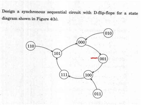Design A Synchronous Sequential Circuit With D Flip Flops For A State