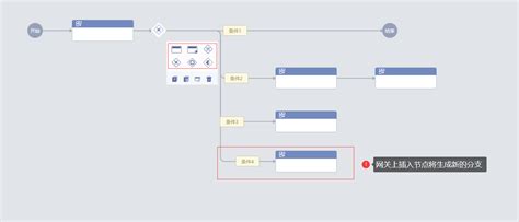 画布操作优化 · issue 6047 · tencentblueking bk sops · github