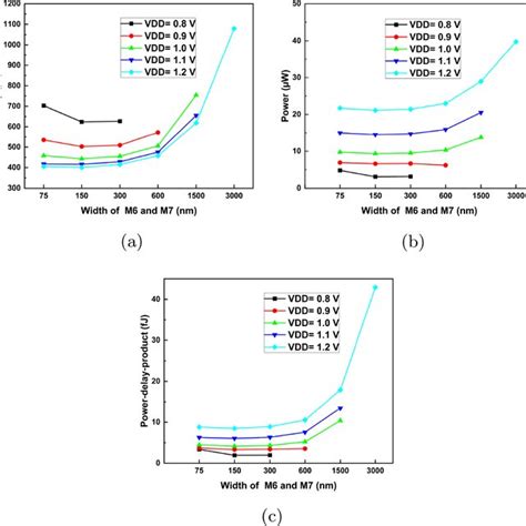 Flowchart For The Verilog A Model Generation From Tcad Simulations Download Scientific Diagram