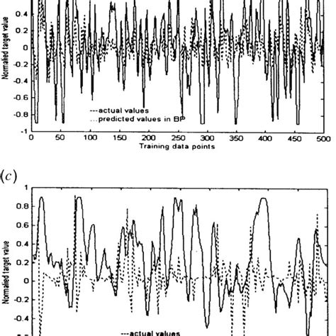 Pdf Financial Forecasting Using Support Vector Machines