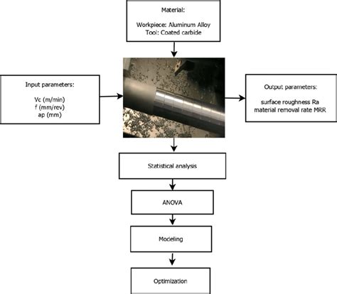 schematic of experimental setup download scientific diagram