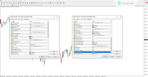 Price Action Scanner Indicator For Mt 4 Free Download