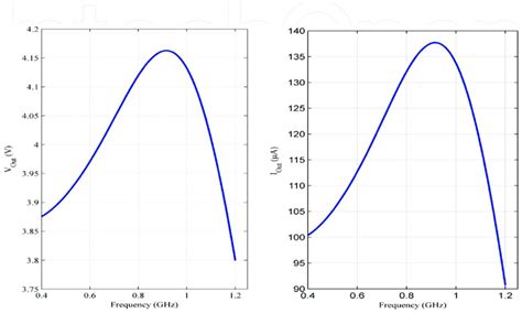 Rectifier Circuit Output Voltage And Current Download Scientific Diagram
