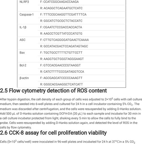 primer sequences target gene primer sequences f forward primer r