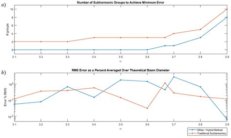 Artifact Of Evaluating Error Of Dithered Spectral Sampling And Hybrid Download Scientific