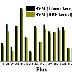 A Comparison Between Linear Kernel SVM And RBF Kernel SVM