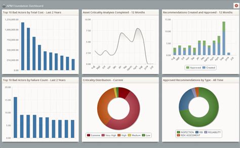 Meridium Apm At The Ecom App Library Get It Here